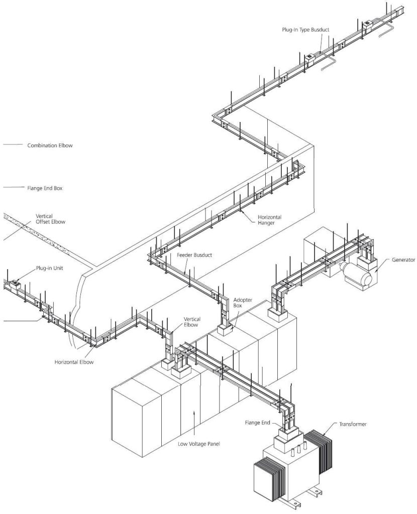 Sandwich Bus Duct - Sudhir Power Ltd