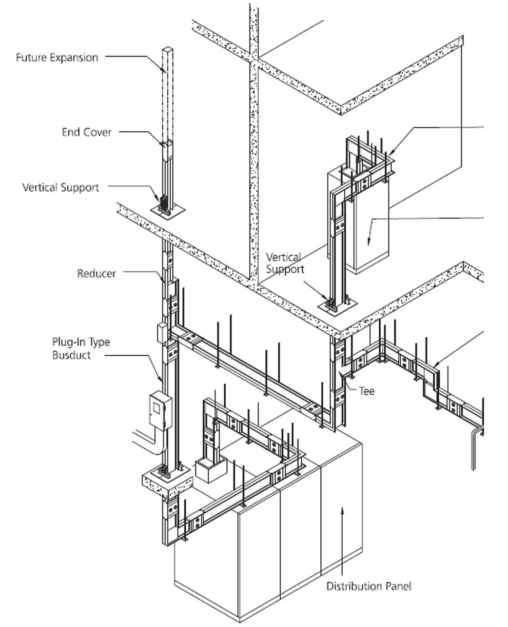 Sandwich Bus Duct - Sudhir Power Ltd